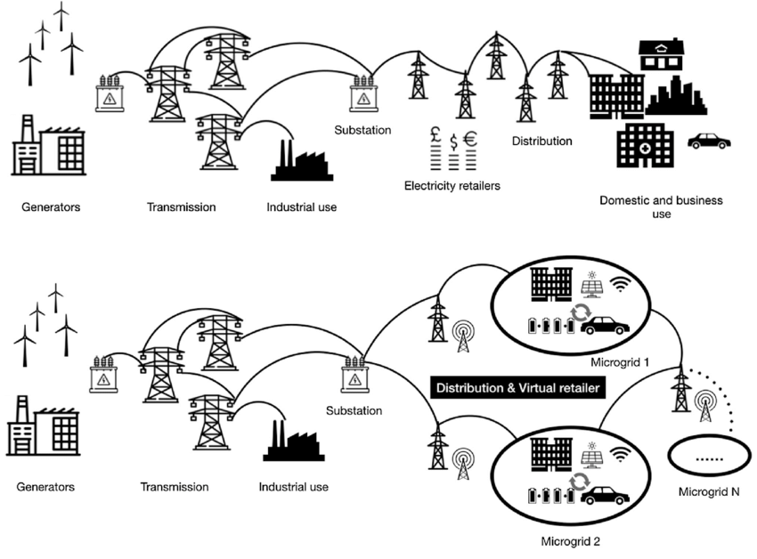 Electricity trade - AffCon